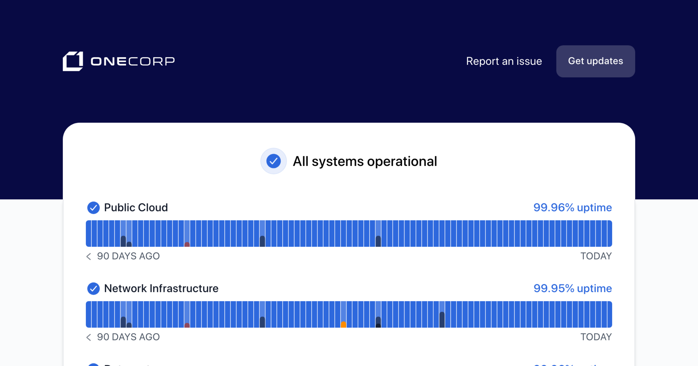 oneCorp GmbH - Status
